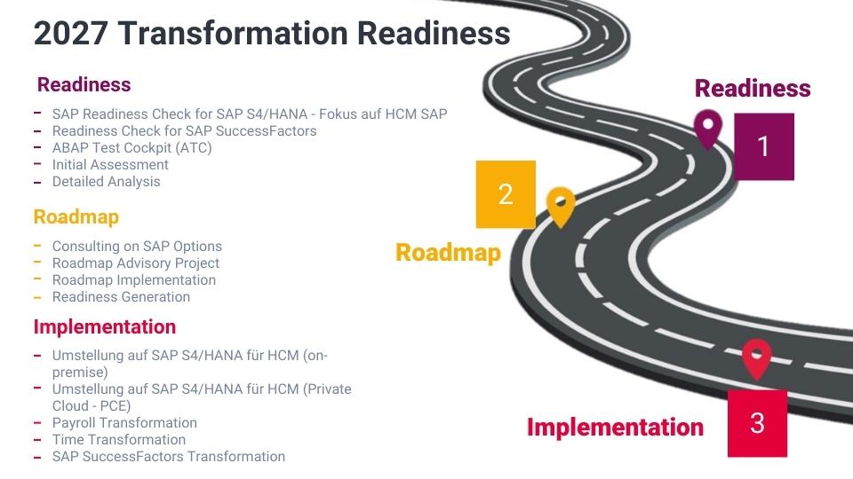 Readiness Check - SAP H4S4 & SuccessFactors | SD Worx